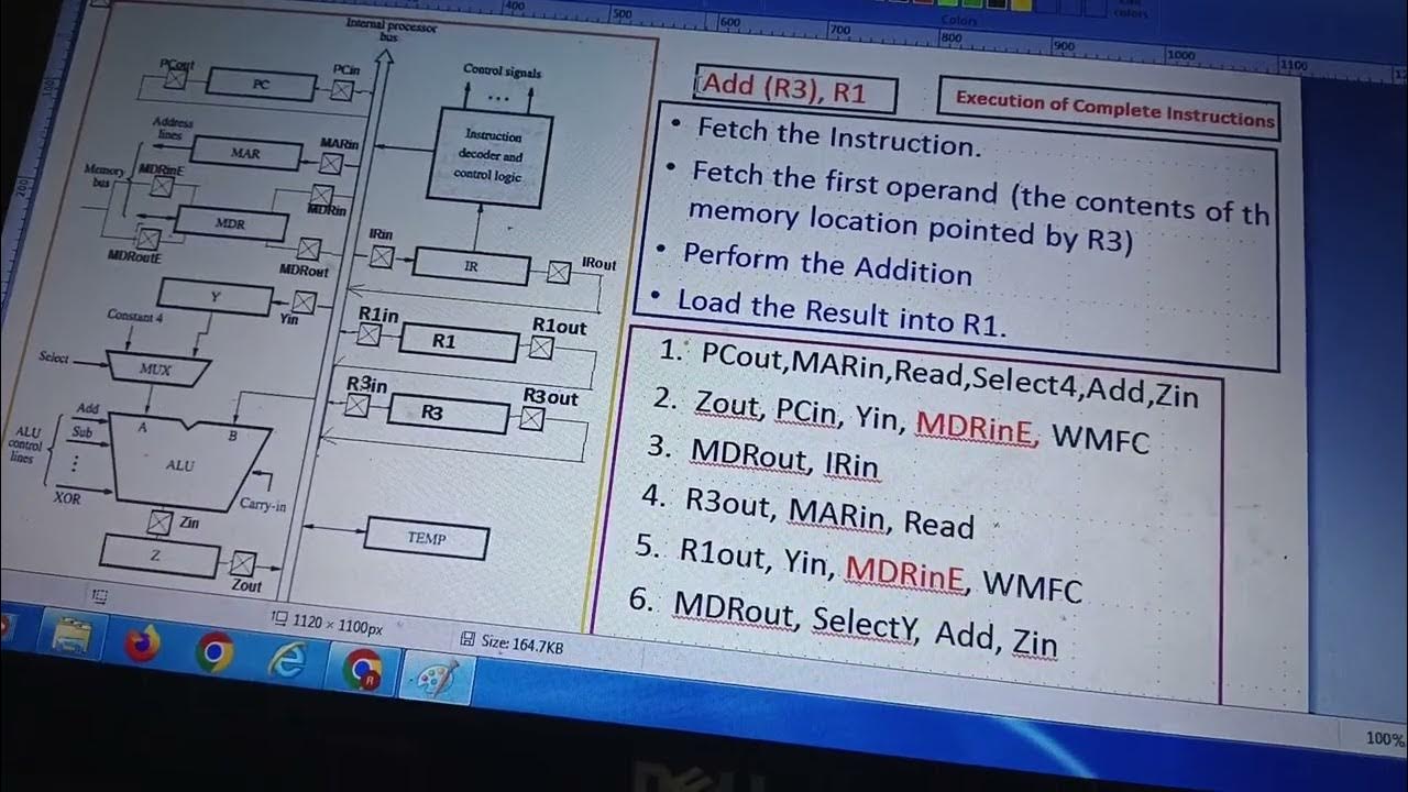 Execution of Complete instruction video1 (Computer Organization ) - YouTube
