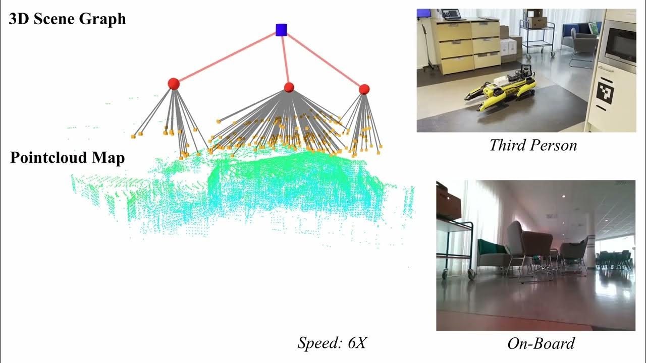 Estimating Commonsense Scene Composition on Belief Scene Graphs - YouTube