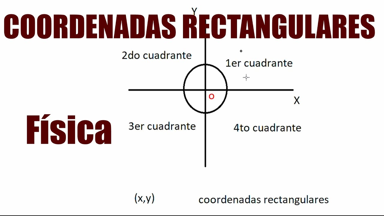 Sistemas De Coordenadas Coordenadas Rectangulares Física Youtube