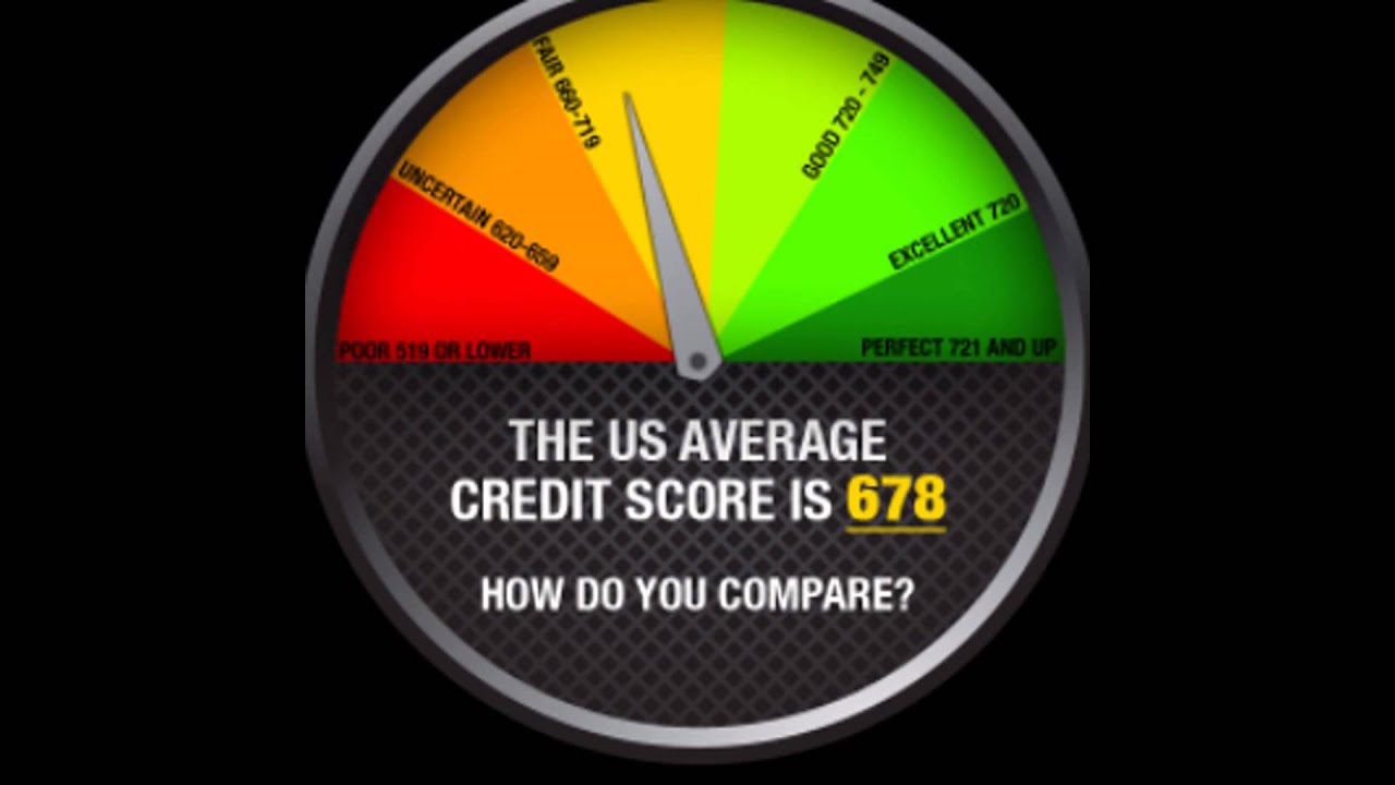 Fresh Start Credit Repair and Consulting - YouTube