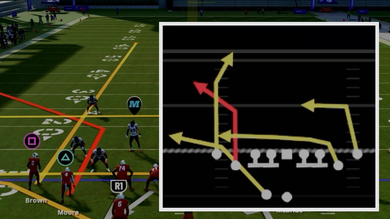 This Is The Best Offense In Madden - YouTube