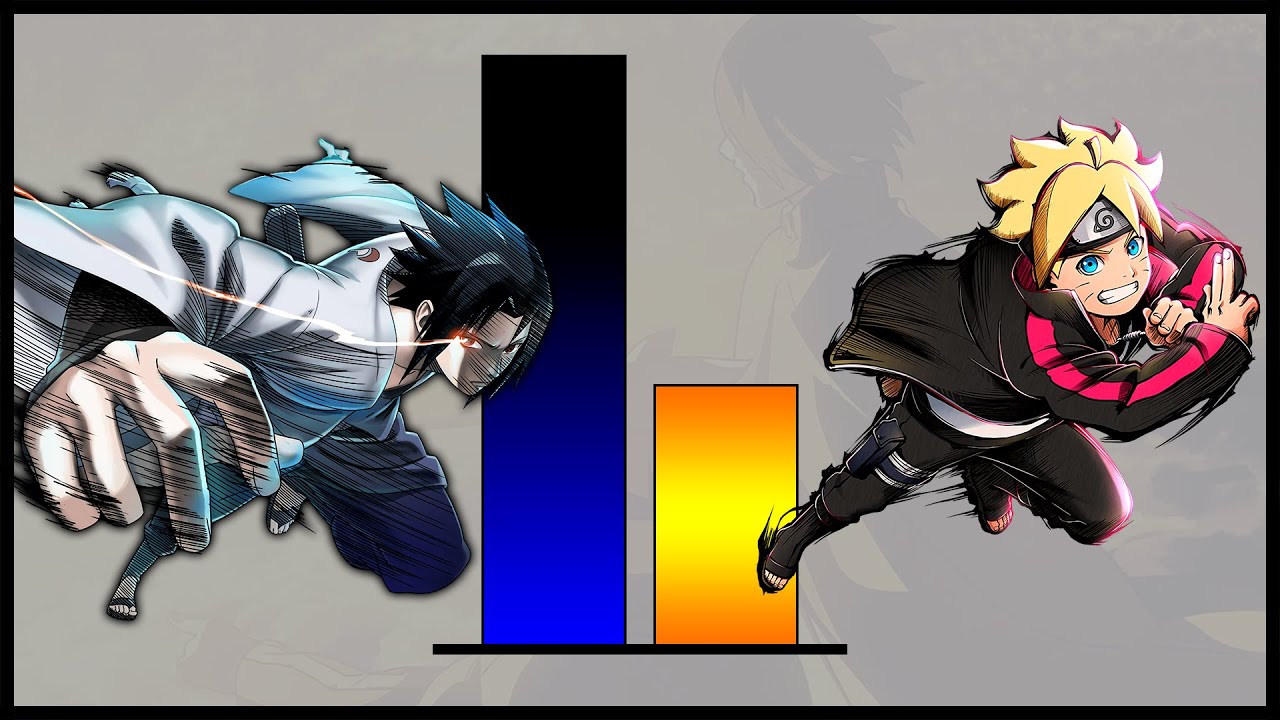 Boruto Sensei vs Student Power Levels | Anime Content - YouTube