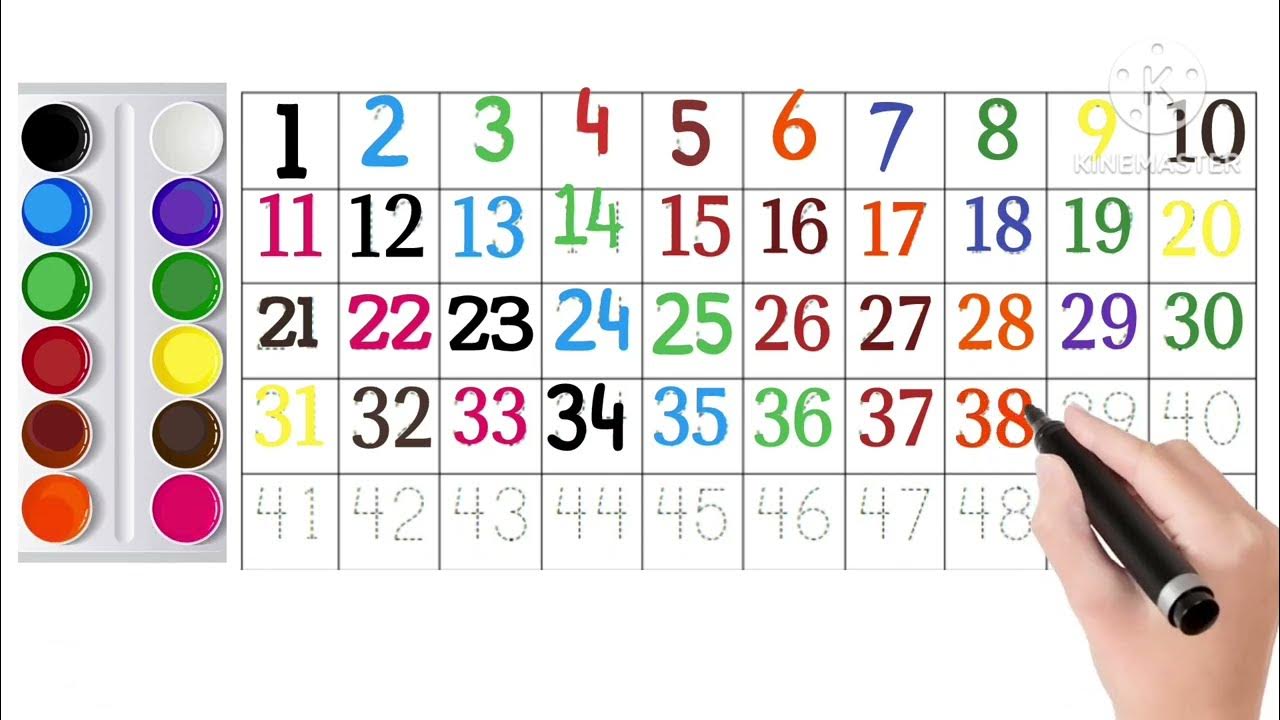 Number Counting 1 to 50 | 1 to 50 Numbers song | 1 to 50 | Count ...