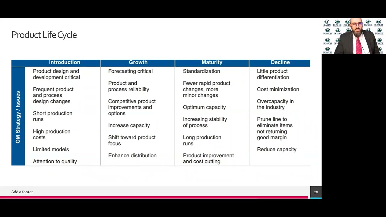 Ch 2: part 4 - SWOT analysis and Product Life Cycle - YouTube