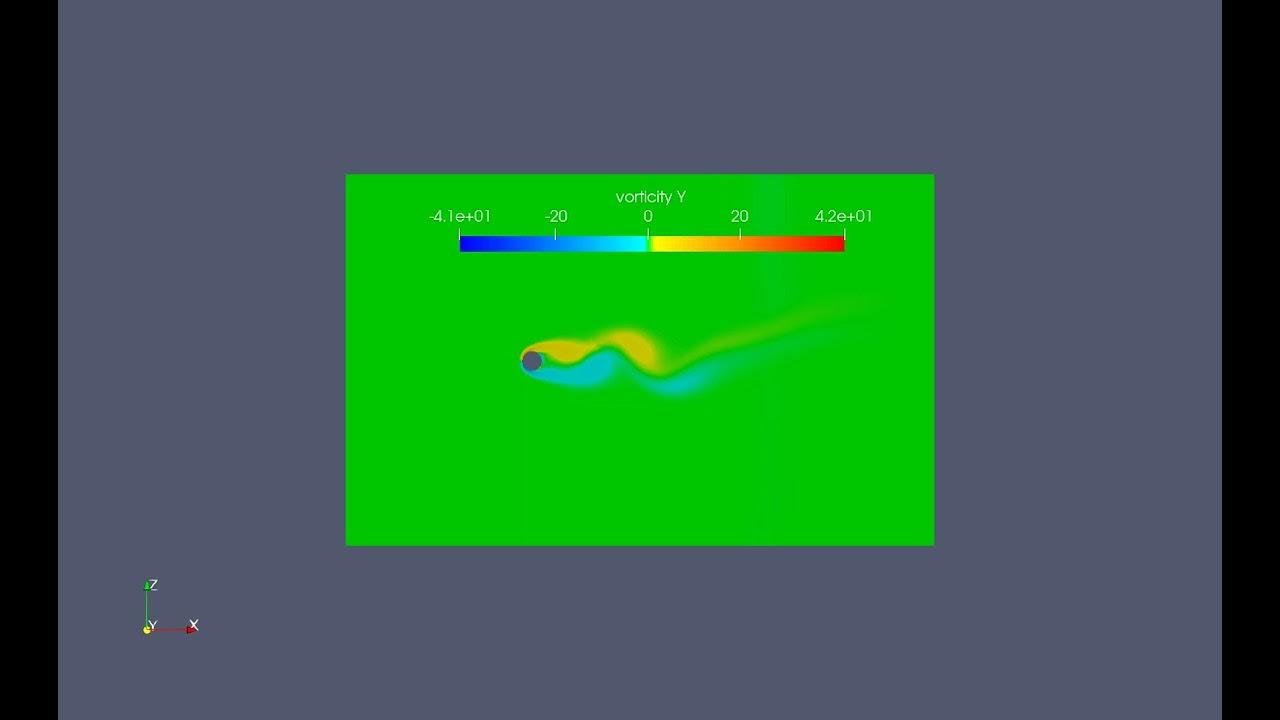 Simulation of external flow through a cylinder with paraview - YouTube