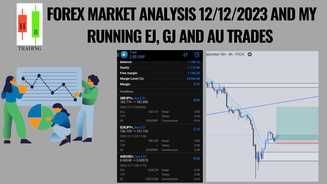 Forex Market Analysis & Live Trade Update: EJ, GJ, and AU (12/12/2023 ...