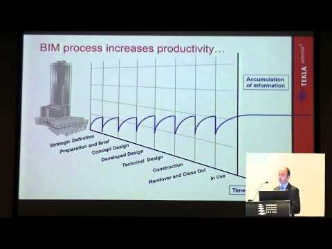 Why Use BIM - YouTube