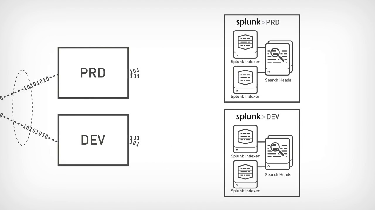 PowerConnect for SAP Solutions - YouTube
