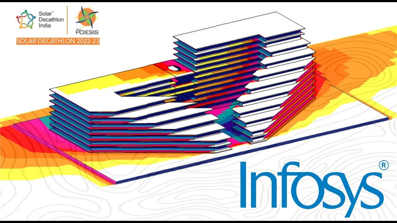OFF | Team Poiesis | Building a Sustainable Future: The Infosys Office ...