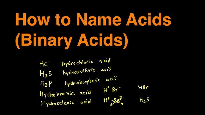 Naming Ternary Acids