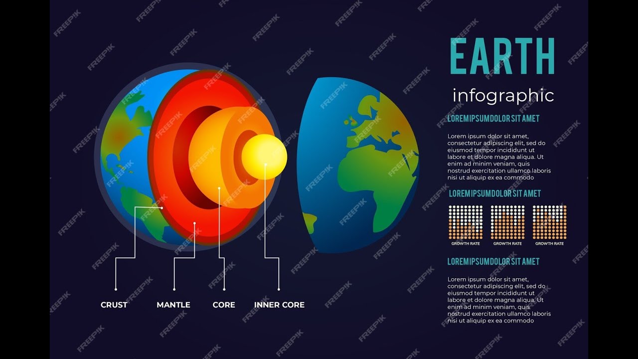 The Making of Our Earth: A Fascinating Look at History #facts |#earth ...