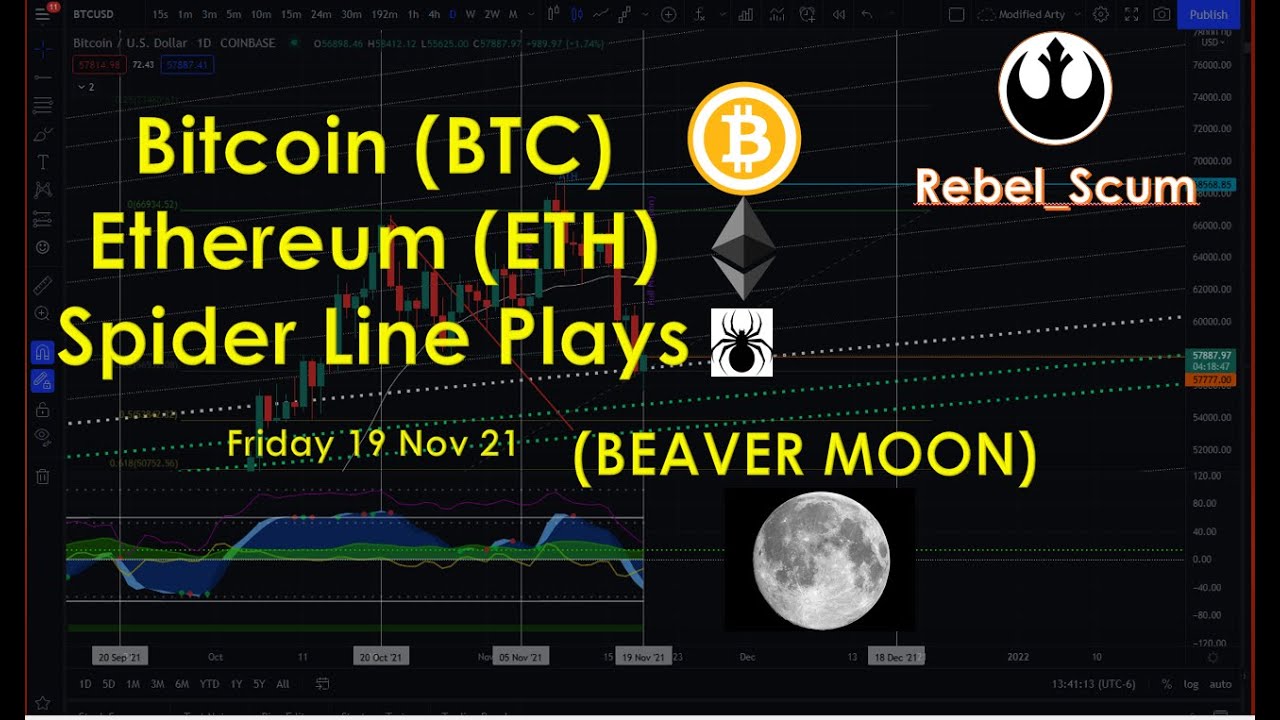 Bitcoin (BTC) and Ethereum (ETH) Spider Line Plays - Friday 19 Nov 21 ...