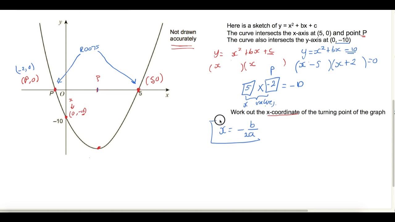 Quadratic turning point (x-Value) - YouTube