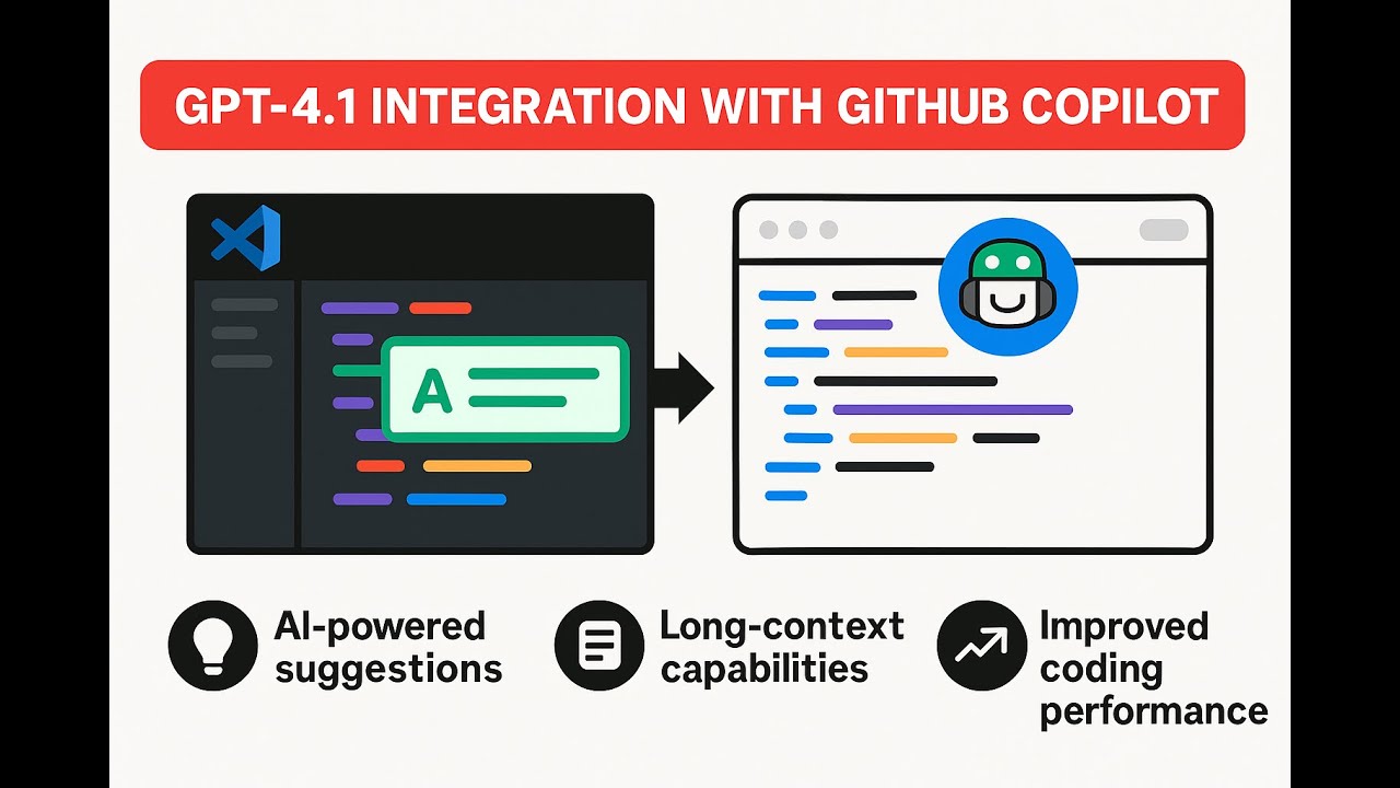 GPT-4.1 Now in GitHub Copilot — Enhancing Coding Workflows! #Shorts ...