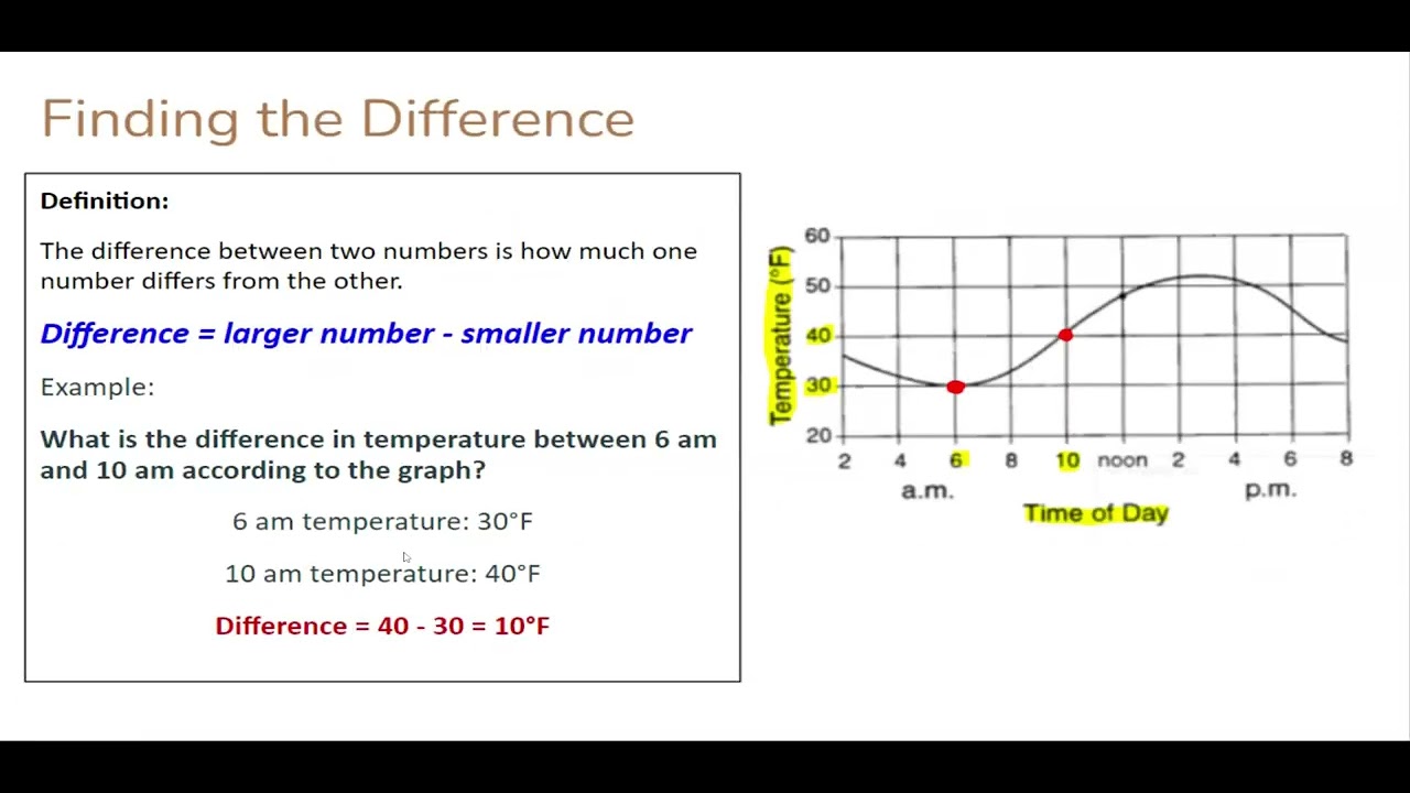 Finding the Difference In Values - YouTube