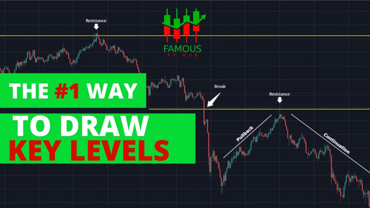How To Identify Key Levels: Those That Matters Most - YouTube