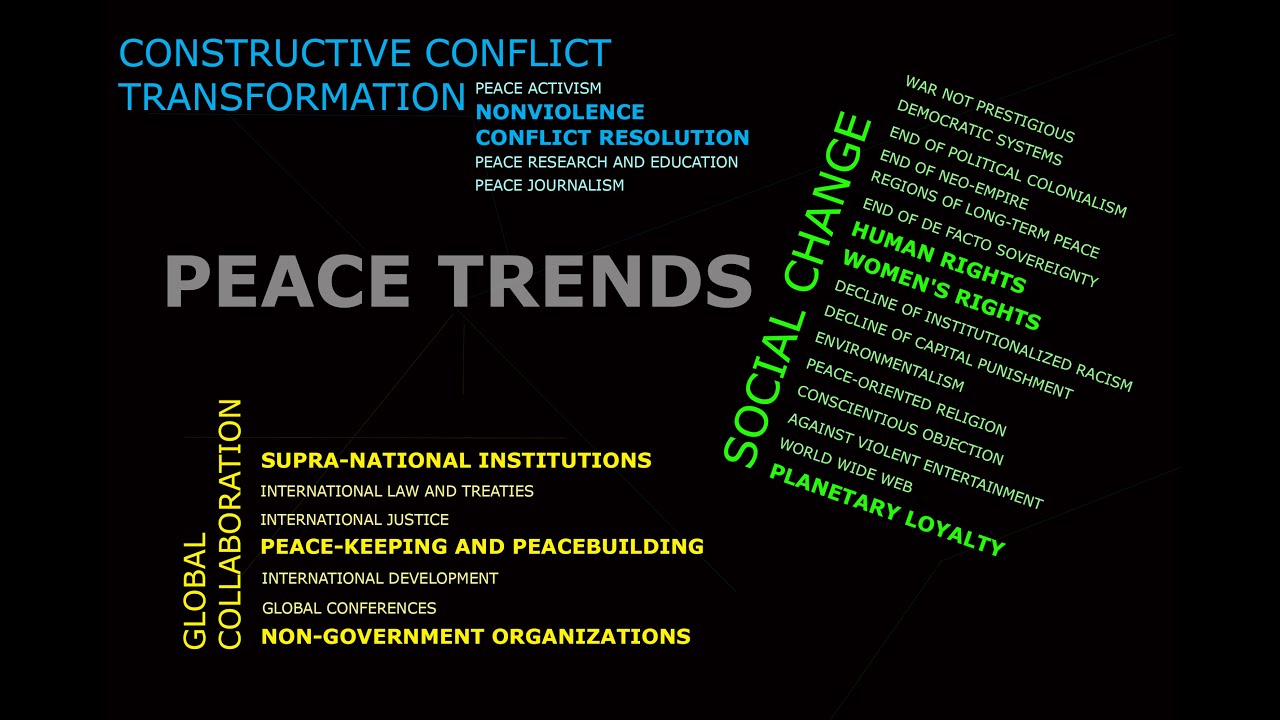 The Evolution of a Global Peace System - YouTube