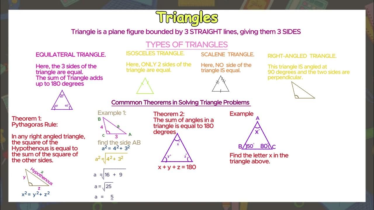 Triangles: Understanding the Basics - YouTube