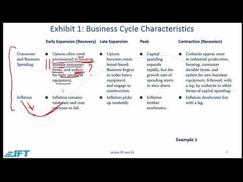 Level 1 CFA Economics: Understanding Business Cycles-Lecture 1 - YouTube