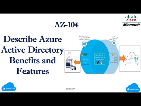 AZ-104:- Describe Azure Active Directory Benefits and Features ? Azure ...