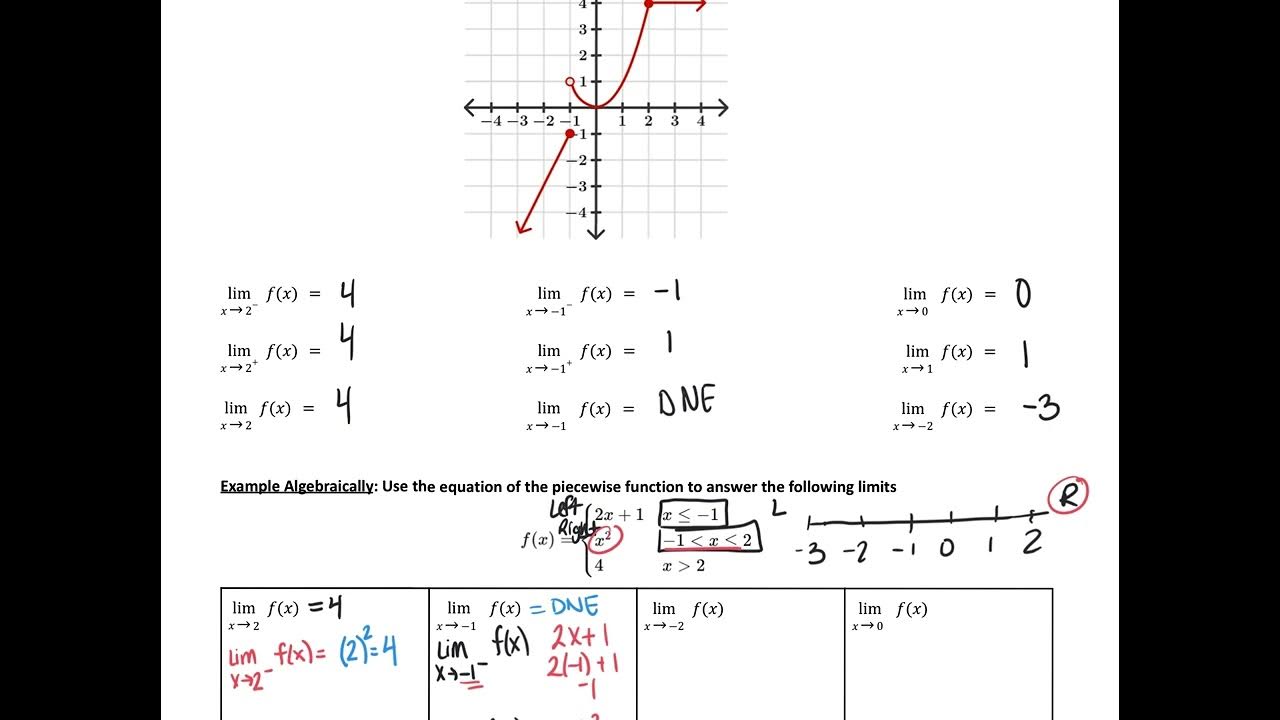 Day 4 Video- Limits Using Direct Sub, Piecewise, and Factoring - YouTube