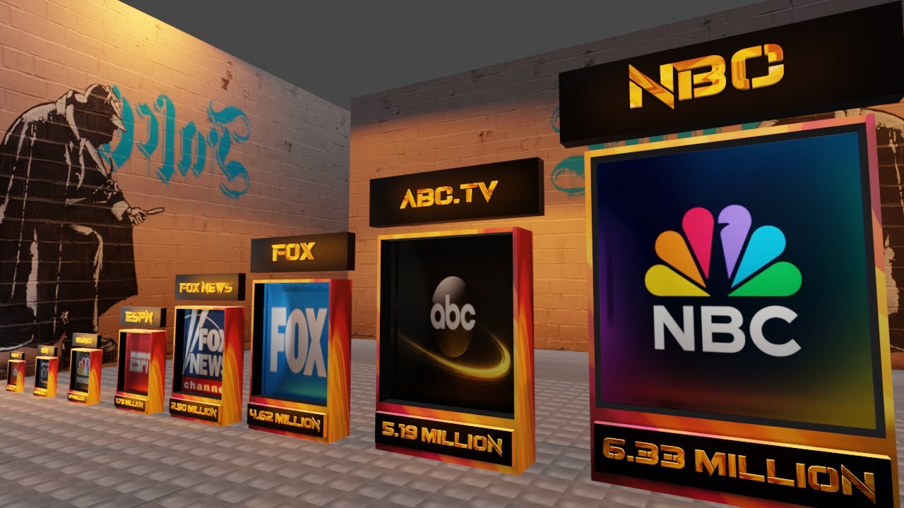 You must know the Kings of American TV Channels | 3D Comparison #3D ...