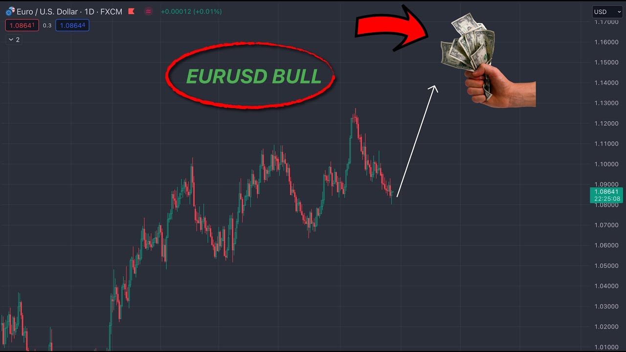 EUR USD Analysis For Next Month Bullish Outlook For Strong Green Trend eur-usd-analysis-for-next-month-bullish-outlook-for-strong-green-trend