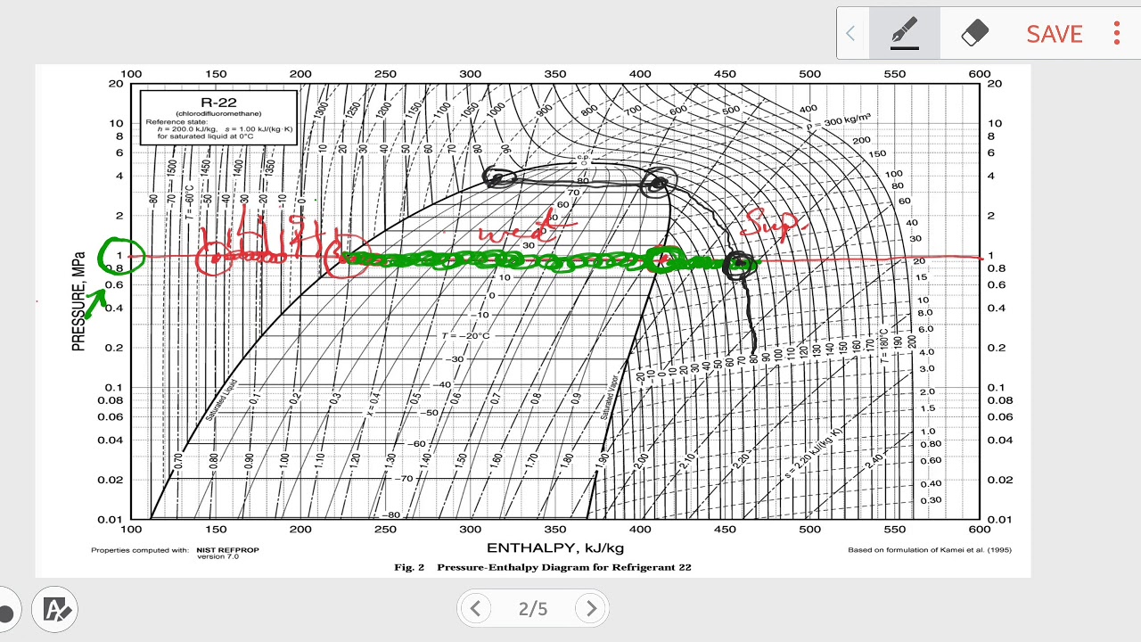 Ph diagram refrigeration with explanations of sarurated pressure and ...