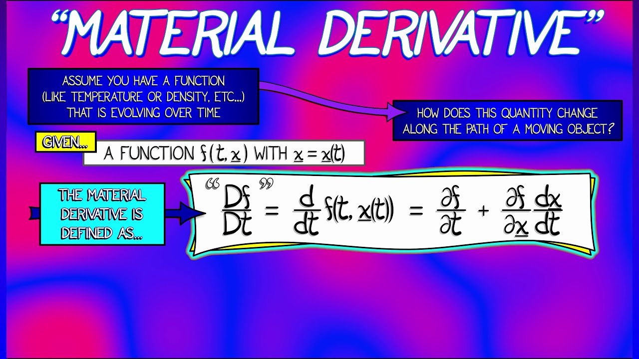 CalcBLUE 2 : Ch. 6.4 : The Material Derivative - YouTube