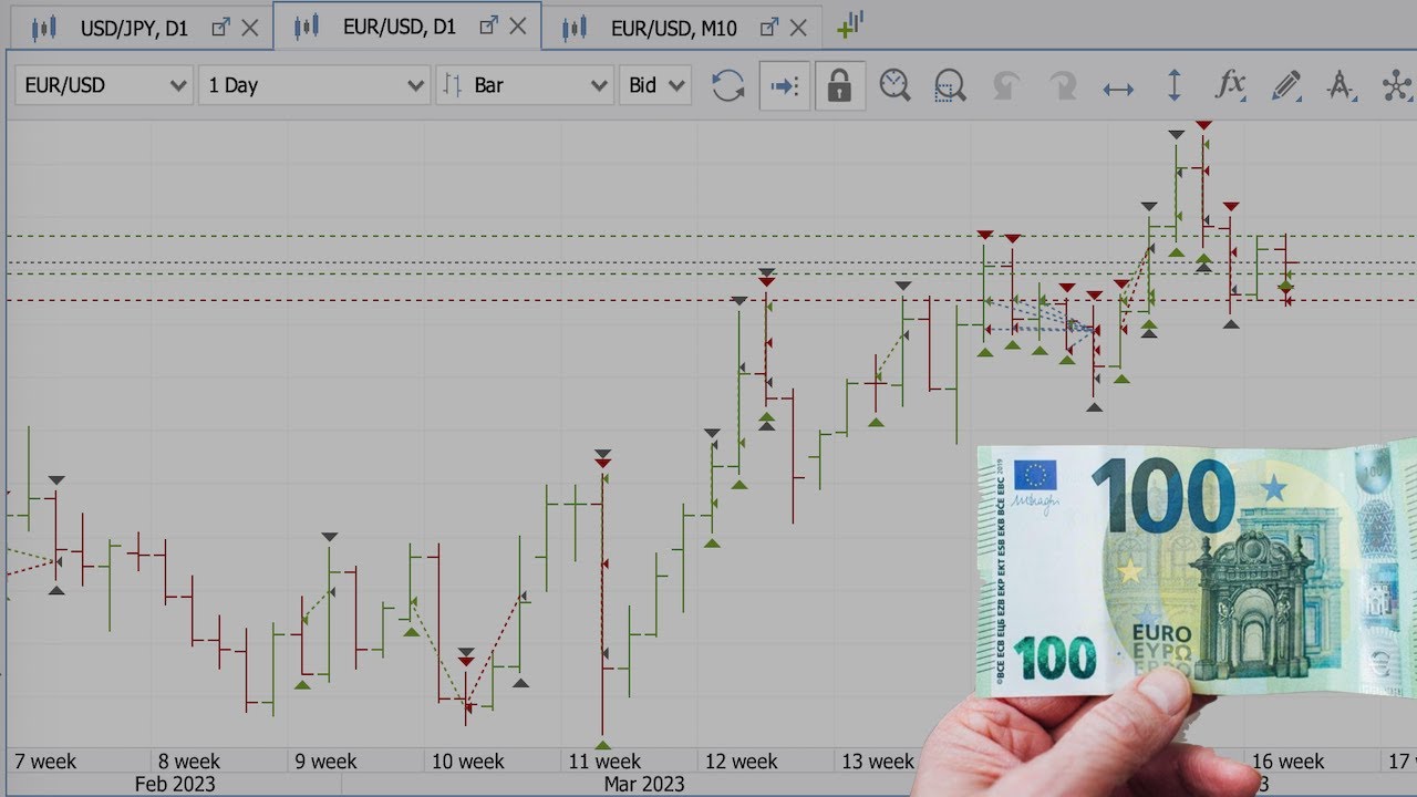 OTTIMA STRATEGIA DI TRADING SUI MAX E MIN + HEDGING. - YouTube