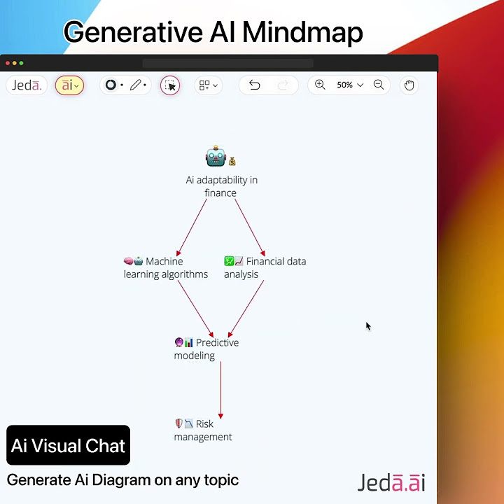 Generative AI Mindmap - YouTube