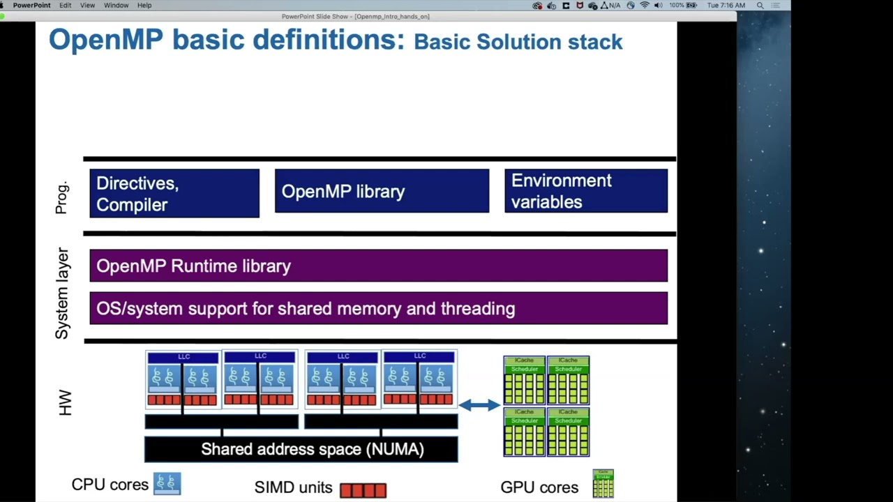 Intro To Parallel Programming With Openmp Part 1 Youtube