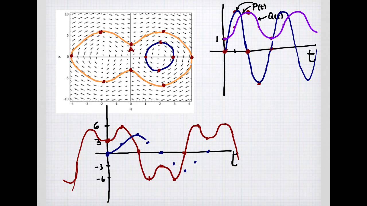 Vector Fields and Trajectories - YouTube