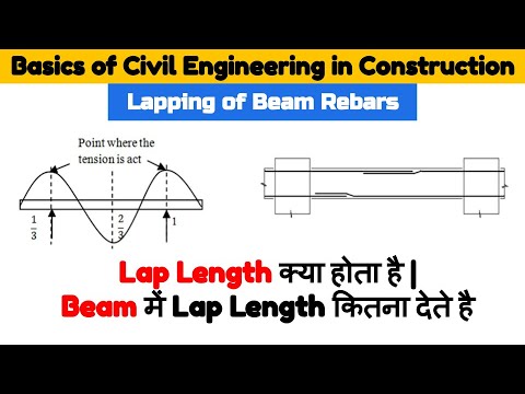 What is lap length? Lap Length in Beam | Civil Research Academy - YouTube