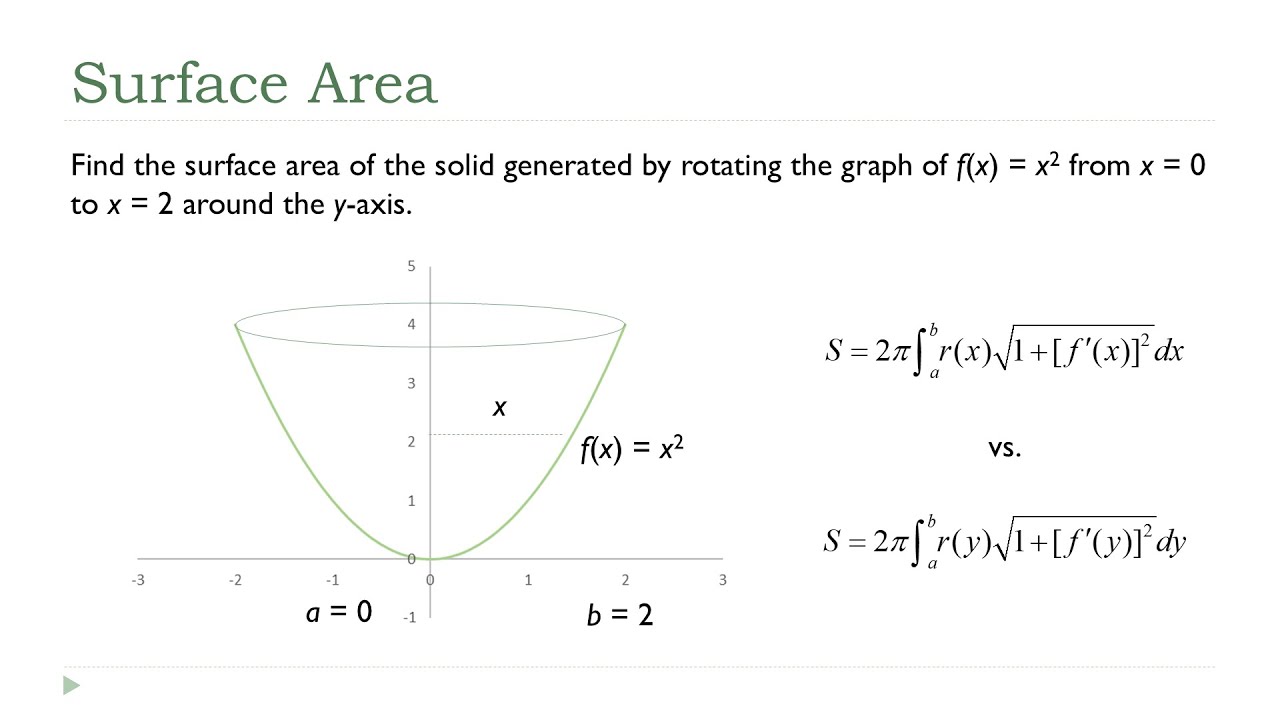 Calculating Surface Area of Revolution Two Ways - YouTube