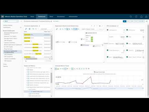 APM Integration with VMware Aria Operations Cloud - Dynatrace - YouTube