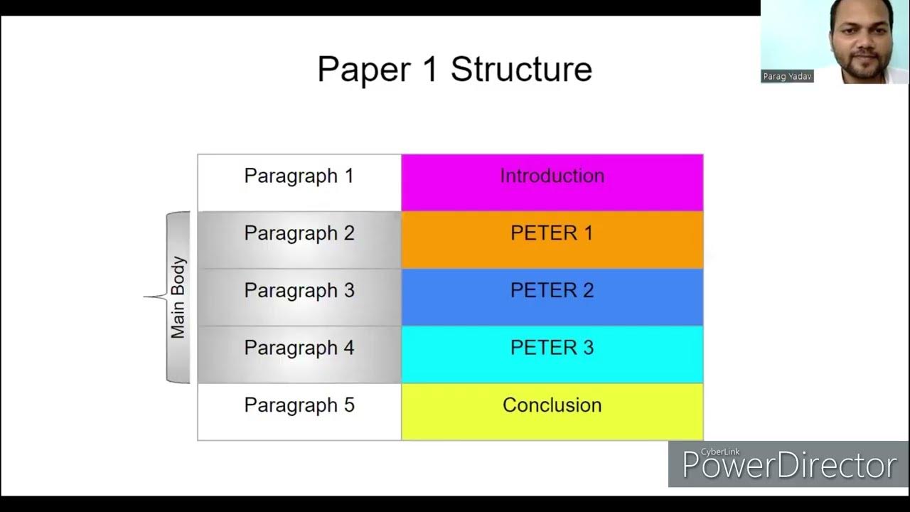 IBDP English Paper 1 Structure YouTube ibdp-english-paper-1-structure-youtube