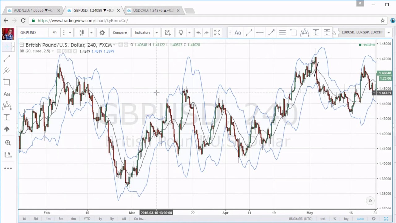 15 Entry Timing Of The Squeeze Pattern - YouTube