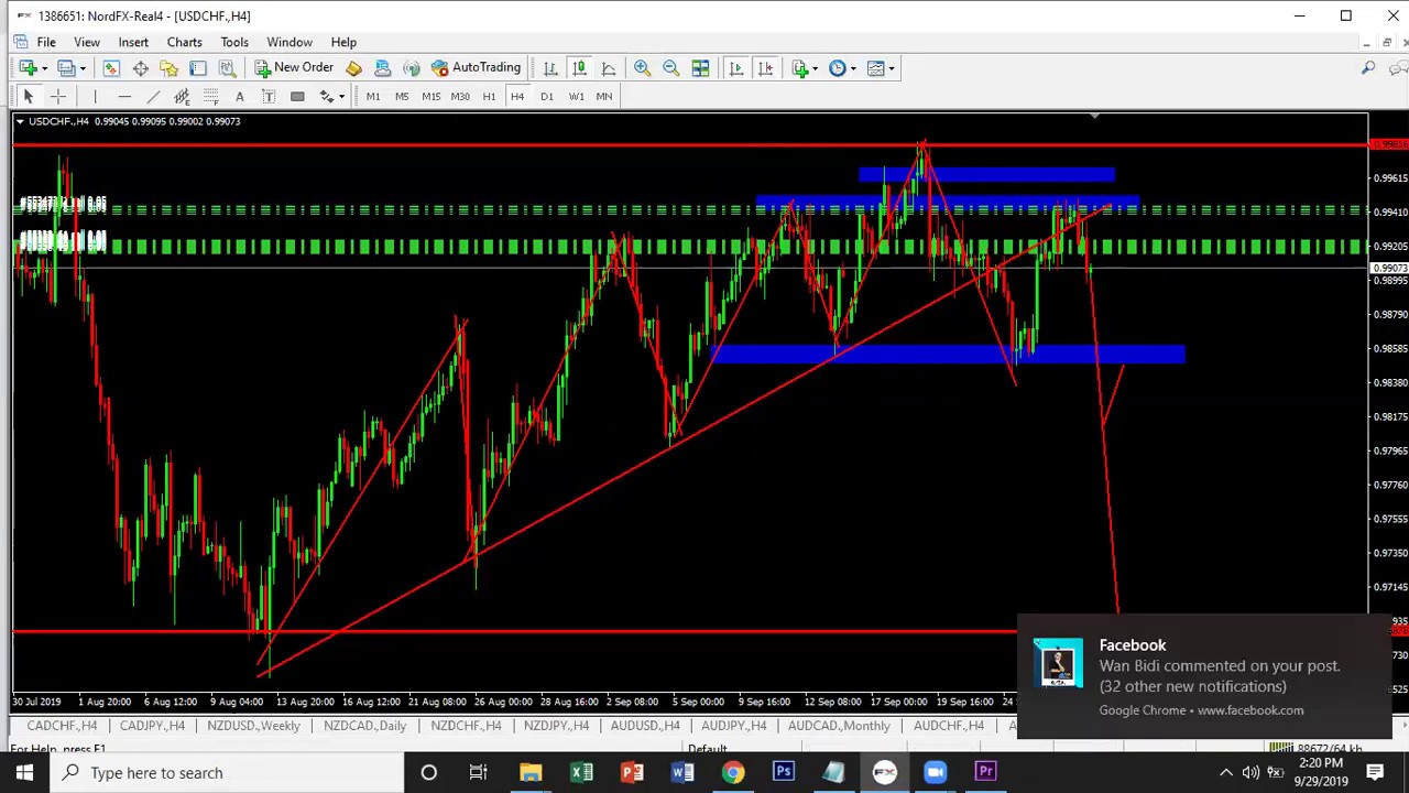 uchf analisis 2019 - YouTube