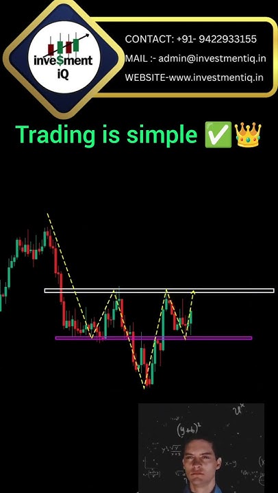 beginner trader vs professional trader perfect entry in trading #shorts #forex #crypto #future ...