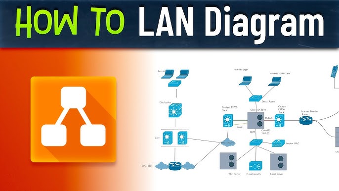 How To Draw A Network Diagram Online