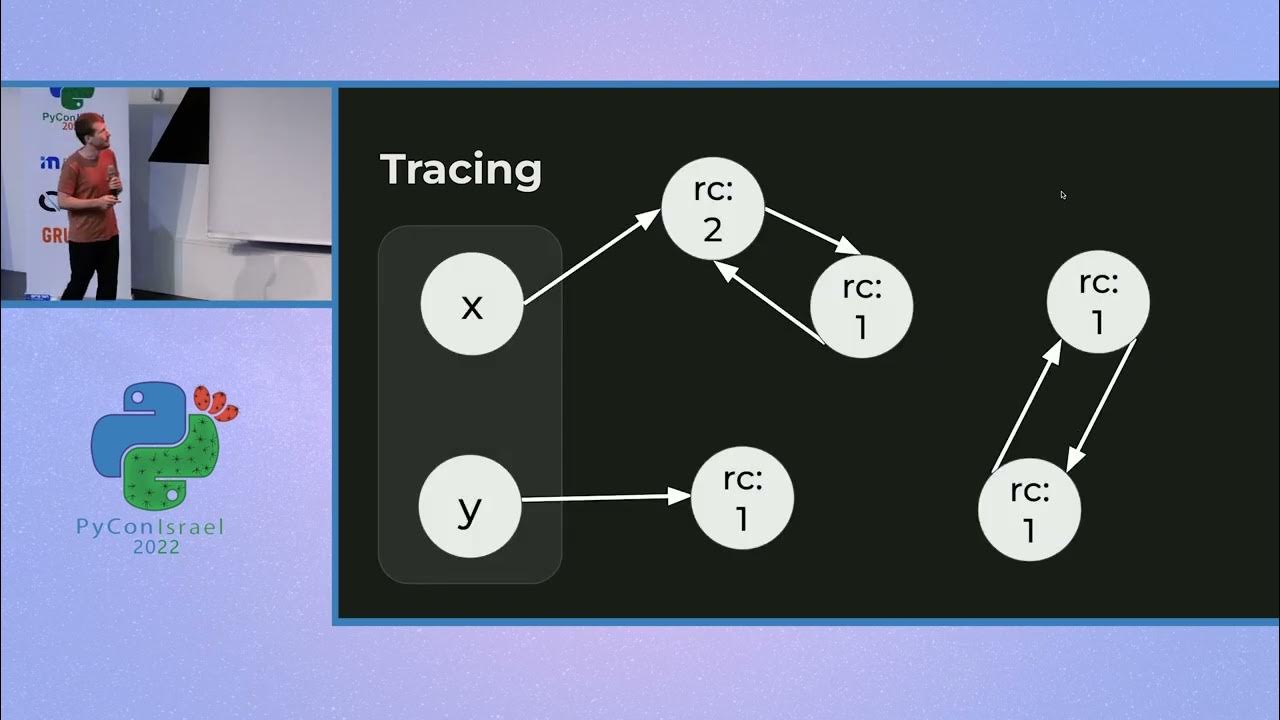 Michael Khaitov - Memoirs of a Python Object: Memory Management and ...