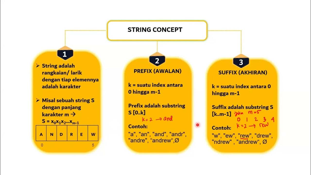 Pertemuan 13 Algoritma Strategi - YouTube