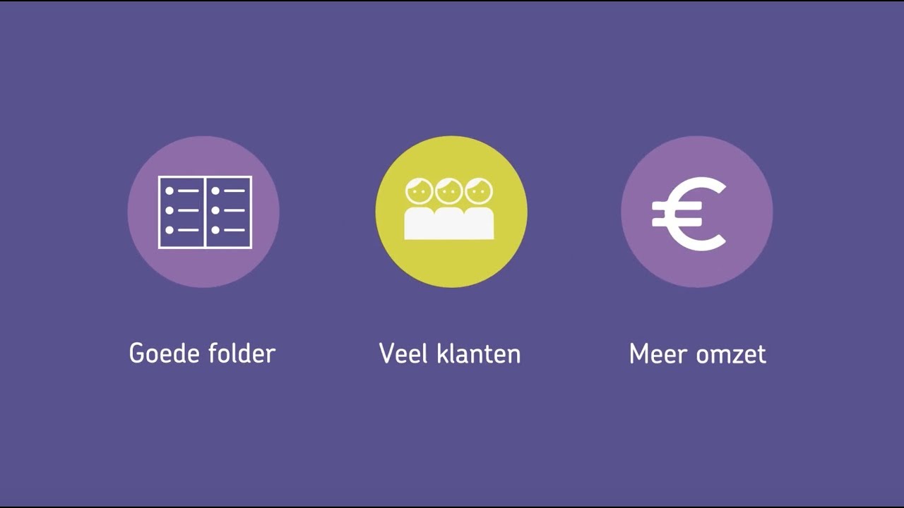Ideeën voor slimme ondernemers: zes tips voor een goede folder - YouTube