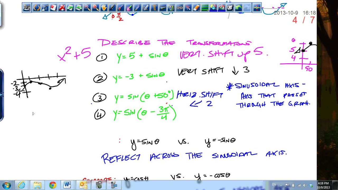 Horizontal & Vertical Shift Sine & Cosine Pre Cal - YouTube