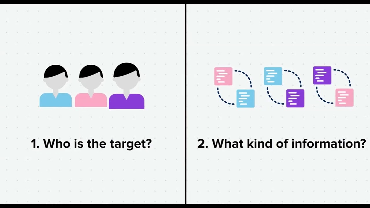 Ceh: Session 4: Information Gathering Phase Step 1 - YouTube