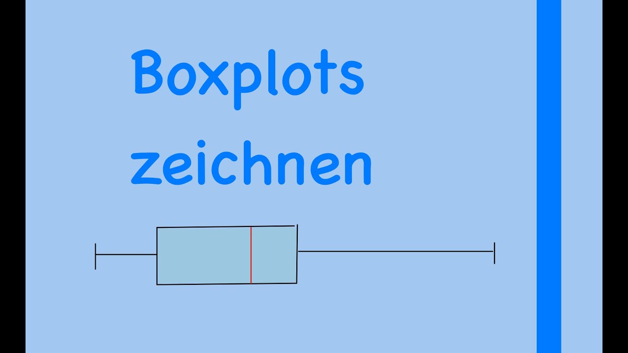 Boxplot zeichnen - YouTube
