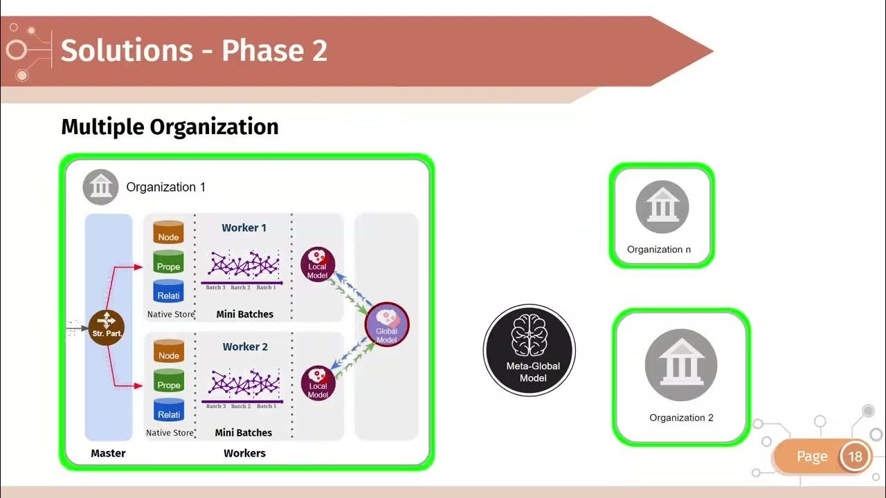 Privacy Preserving Federated Recommendation System on Dynamic Graphs using Graph Neural Networks ...