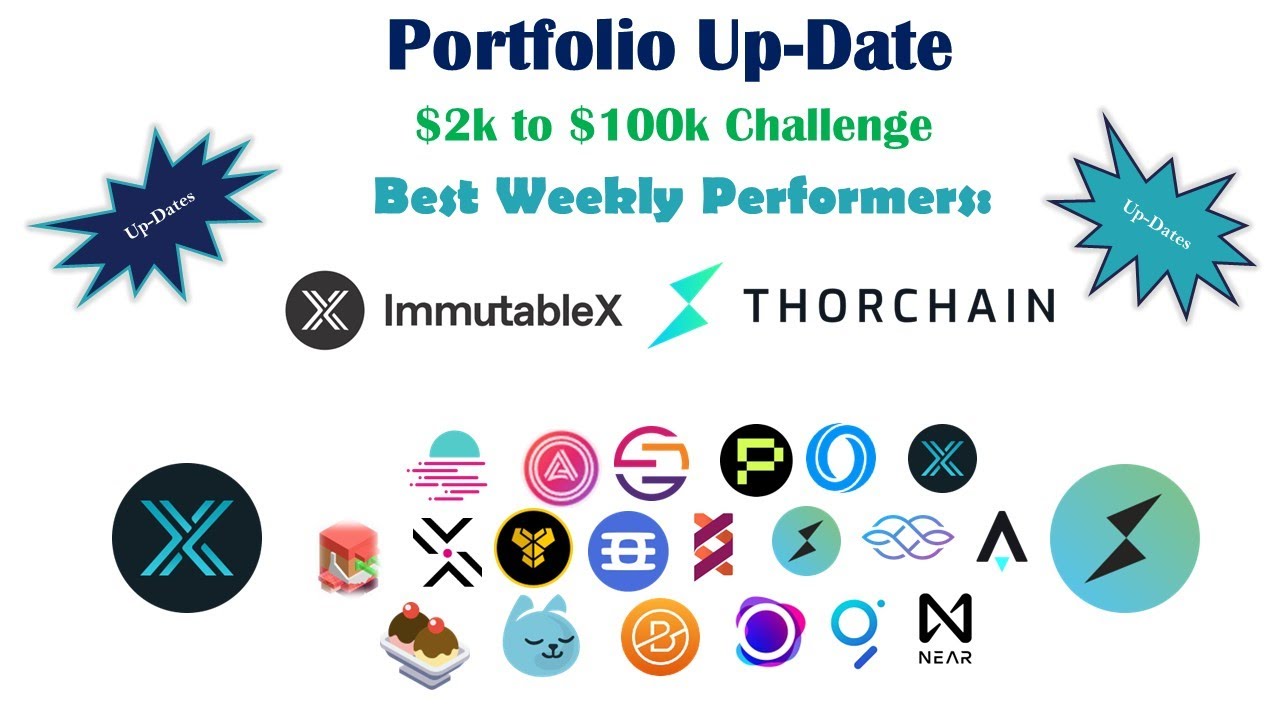 #ImmutableX (#IMX) and #ThorChain (#RUNE) lead the charts in our $2k ...
