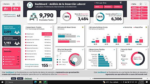 Crea un Dashboard desde cero completamente en Excel - YouTube